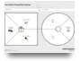 Green Group Strategyzer VP - lino