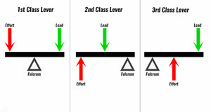 Third Class Lever Broom